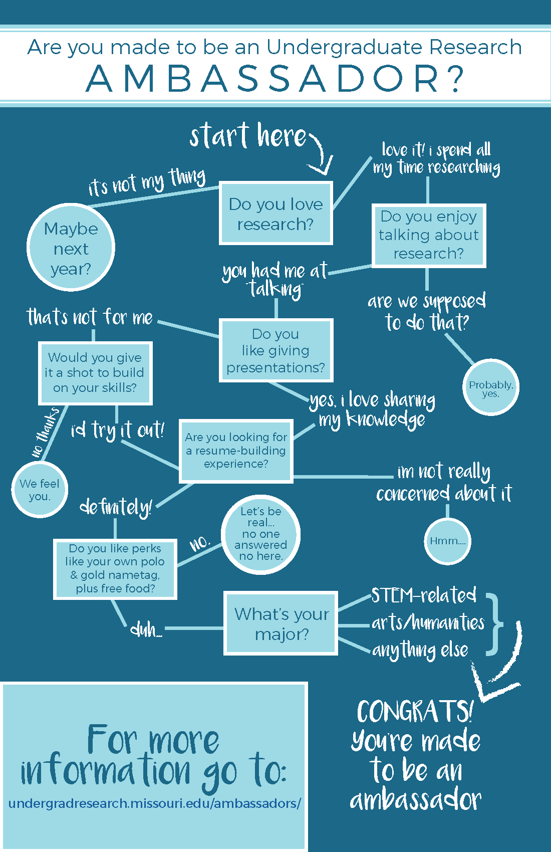 Become an Ambassador // Undergraduate Research